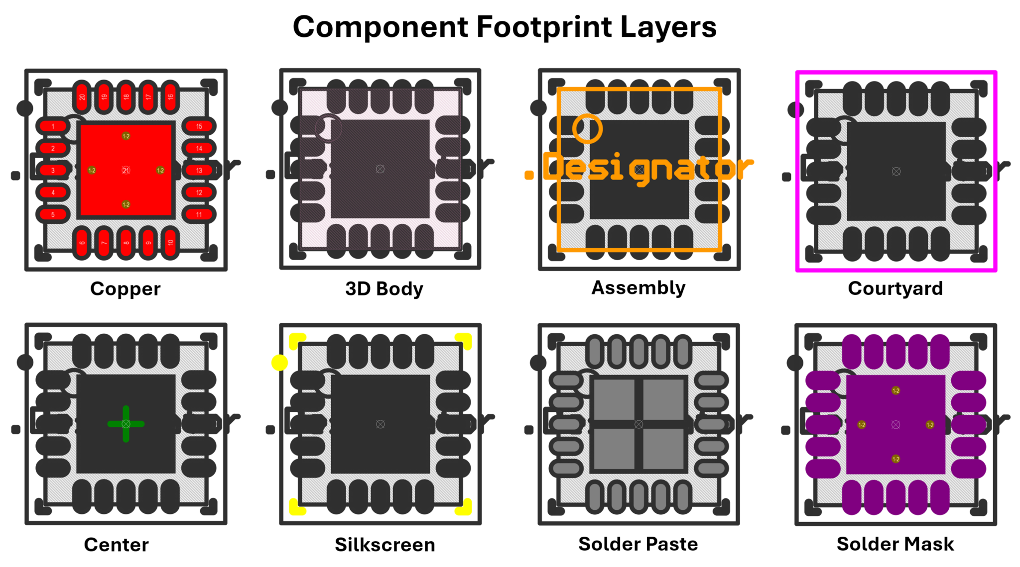 Component Footprints – What Should You Include? - BuildEmber