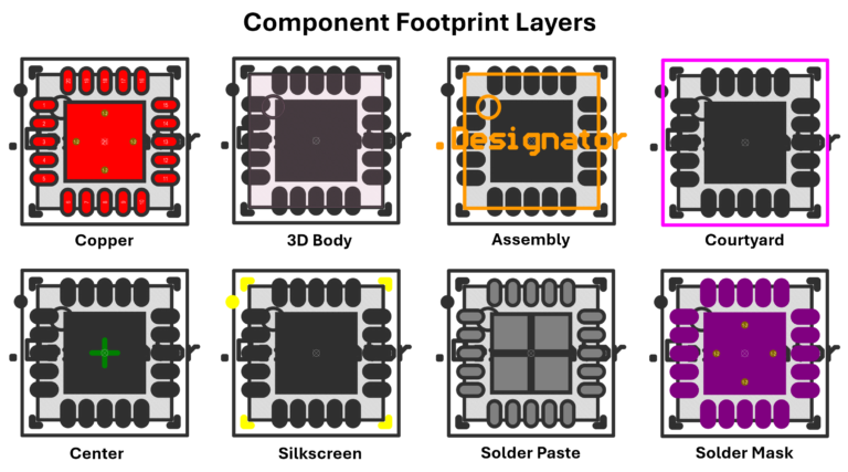 Component Footprints – What Should You Include? - BuildEmber