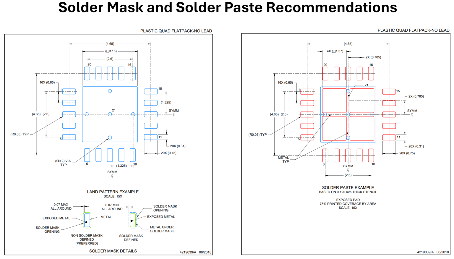 Component Footprints – What Should You Include? - BuildEmber