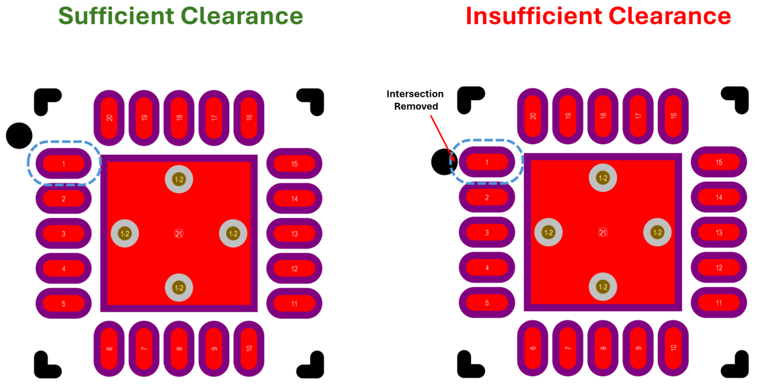 Component Footprints – What Should You Include? - BuildEmber